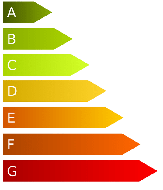 Energielabel vs Energie-index